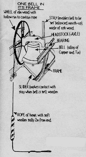 And so the bells were silent | Churches and places of worship, World ...