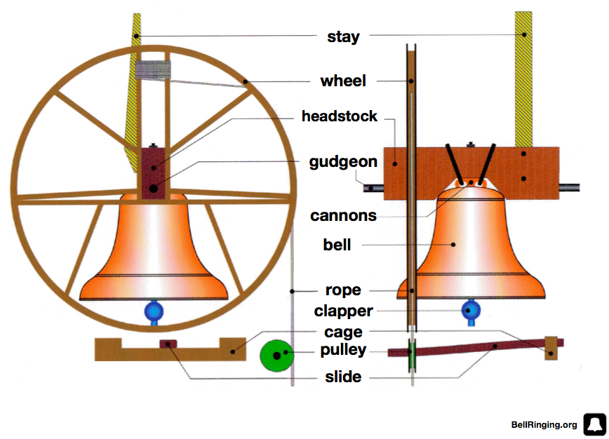 The bells of Watton at Stone | Watton at Stone | Herts Memories