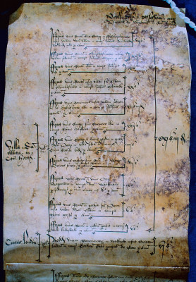 The Manorial Officials | Manors, Manorial Records, Manors and manorial ...