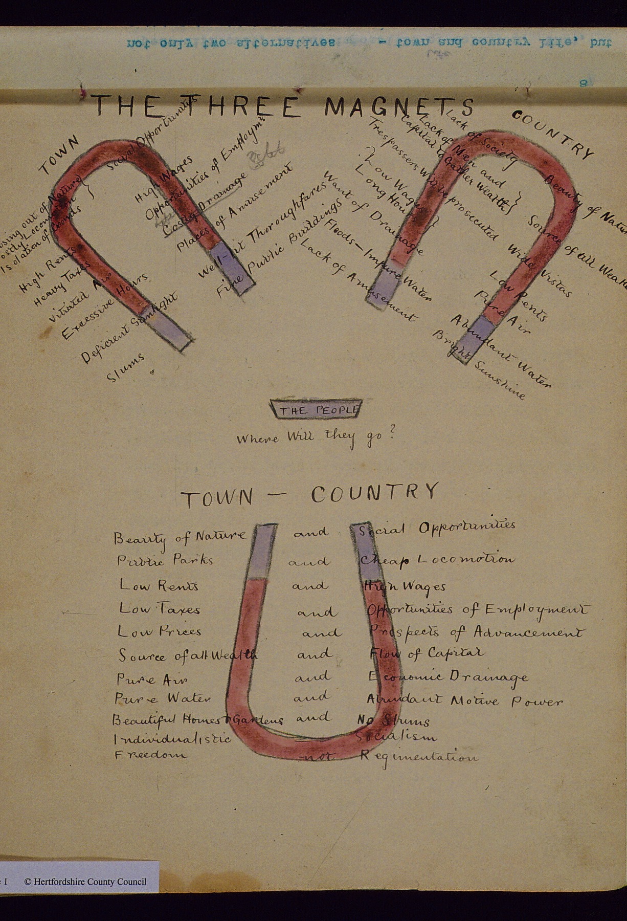 Ebenezer Howard Three Magnets