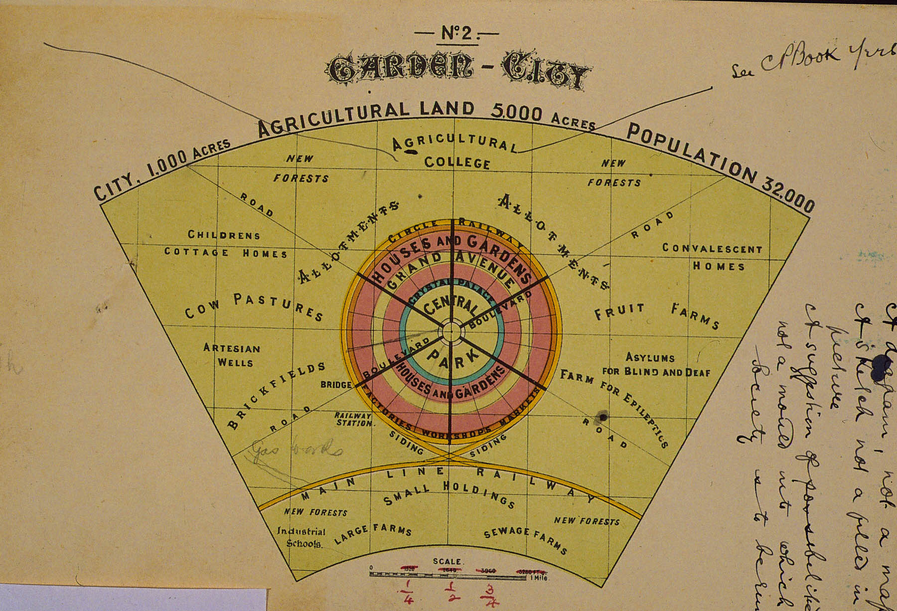 Ebenezer Howard Three Magnets