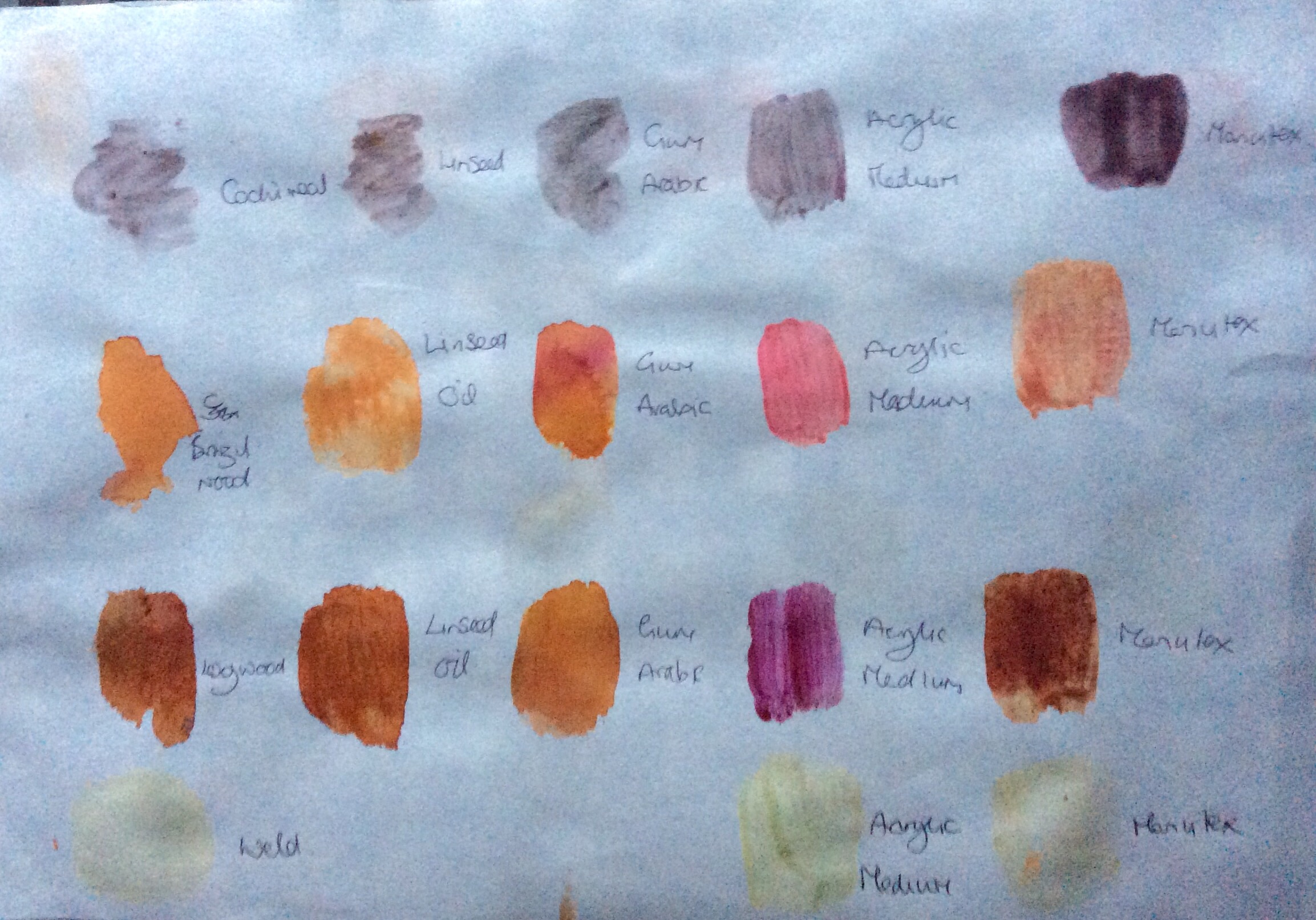 Traditional Dyes and Paints | Threads of Time 2 | Herts Memories