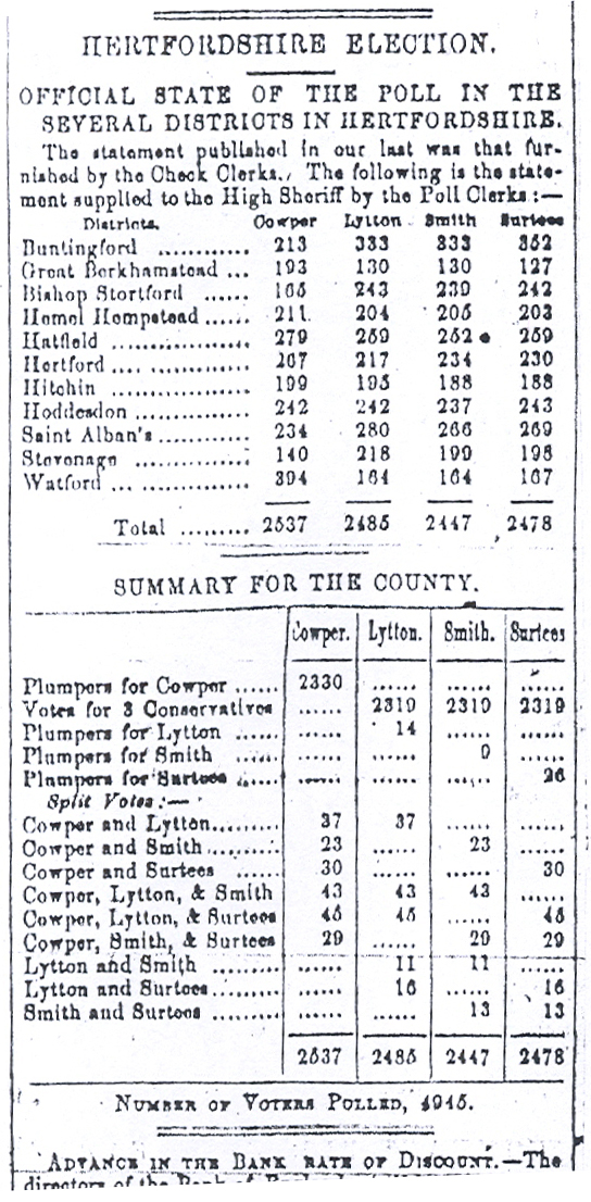 Herts election 1865 | Politics | Herts Memories