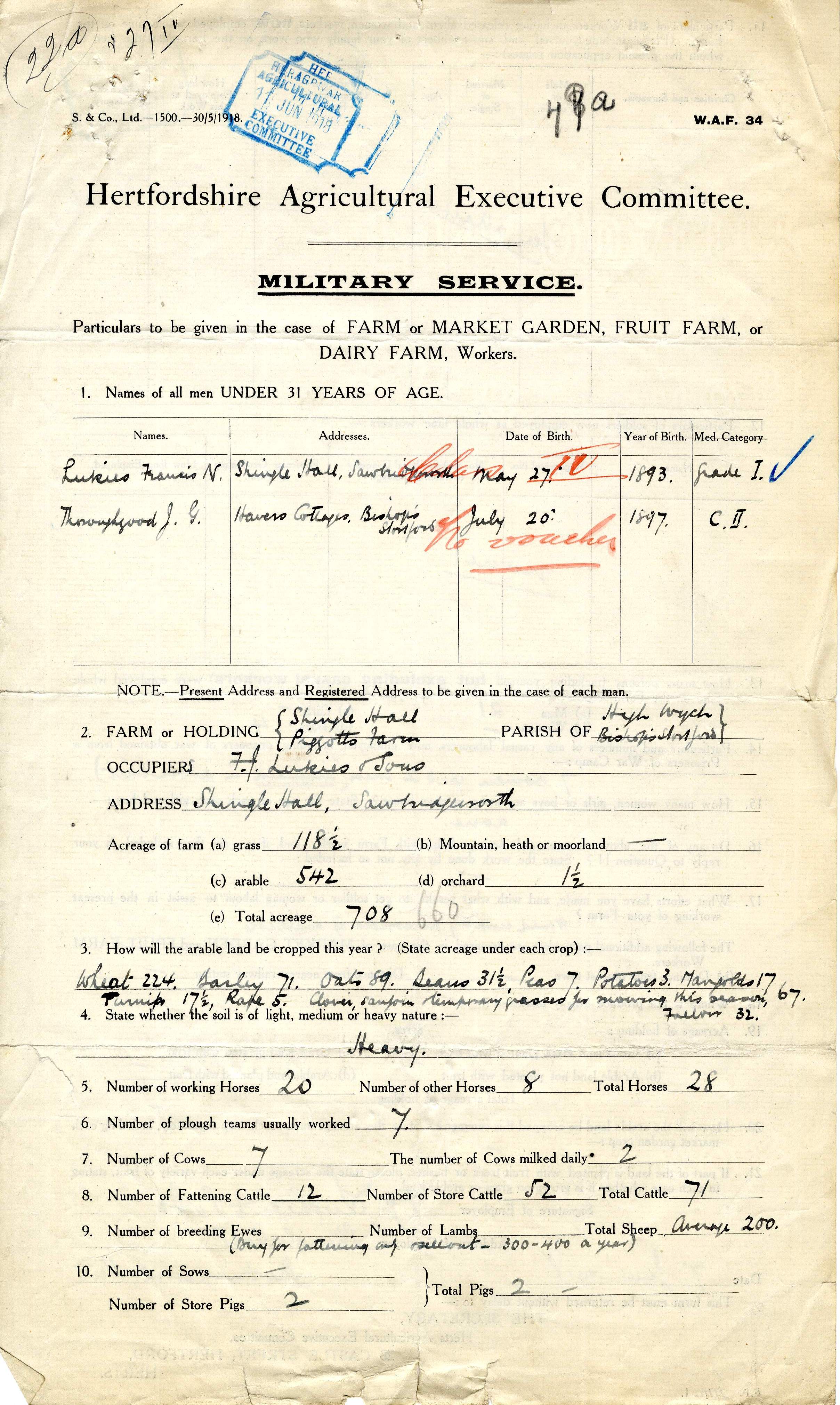Shingle Hall | Hospitals, Farms, World War One | Herts Memories